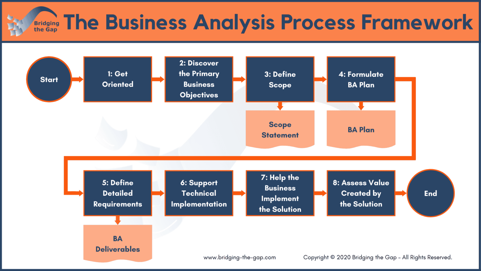What is a Business Analyst? – The Ultimate Guide to The Business ...