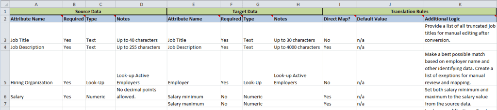 Learn data modeling techniquesto stay competitive as a business analyst