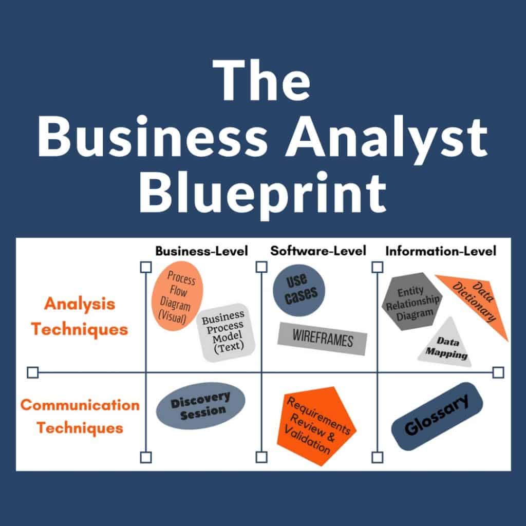 Starting a New Business Analyst Job – 5 Things to Do First
