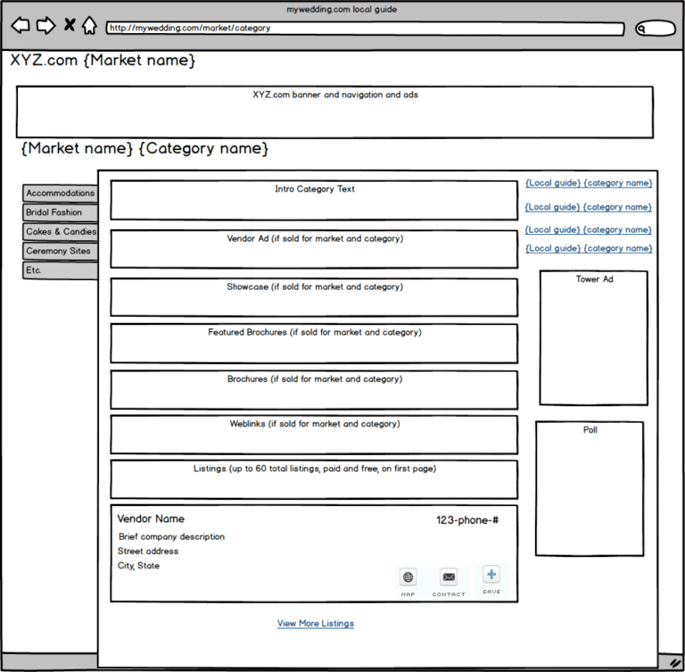 The Power of Wireframes