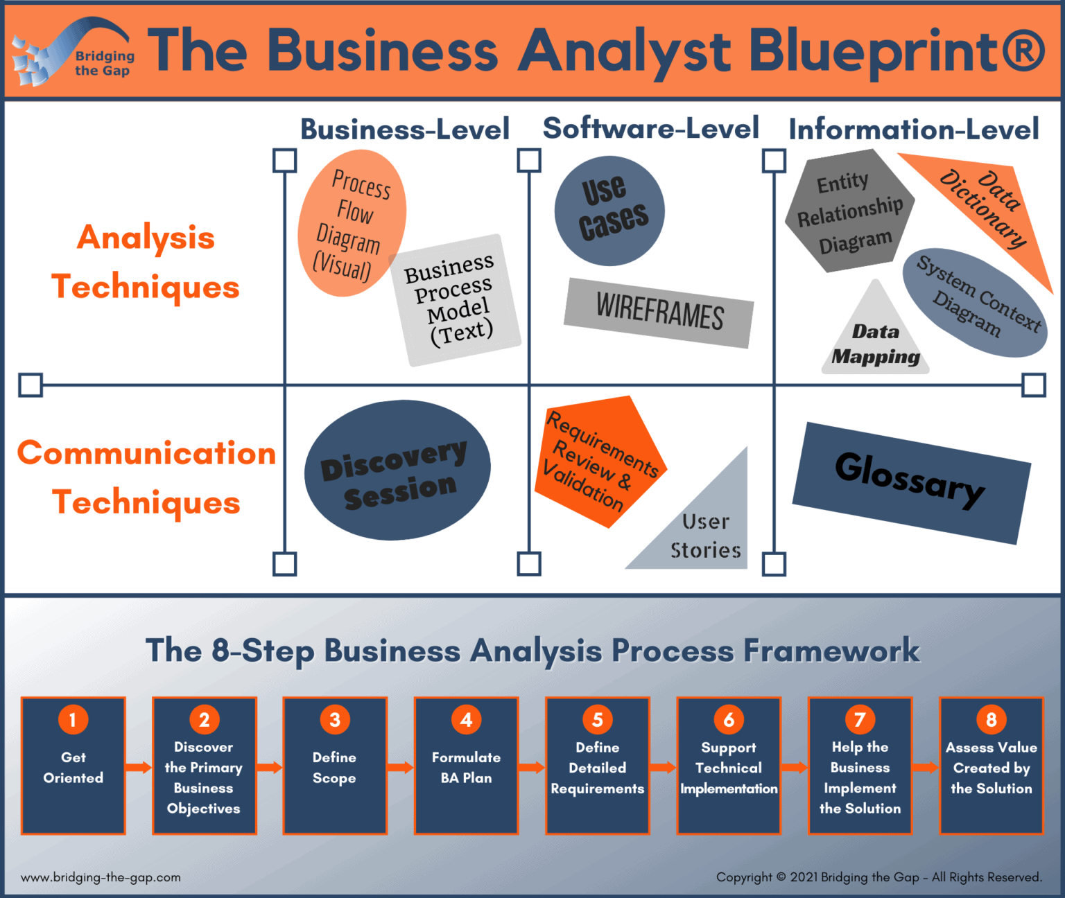 What is a Business Analyst? – The Ultimate Guide to The Business ...